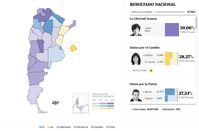 Elecciones PASO 2023: Así quedó el mapa electoral tras la victoria de ...