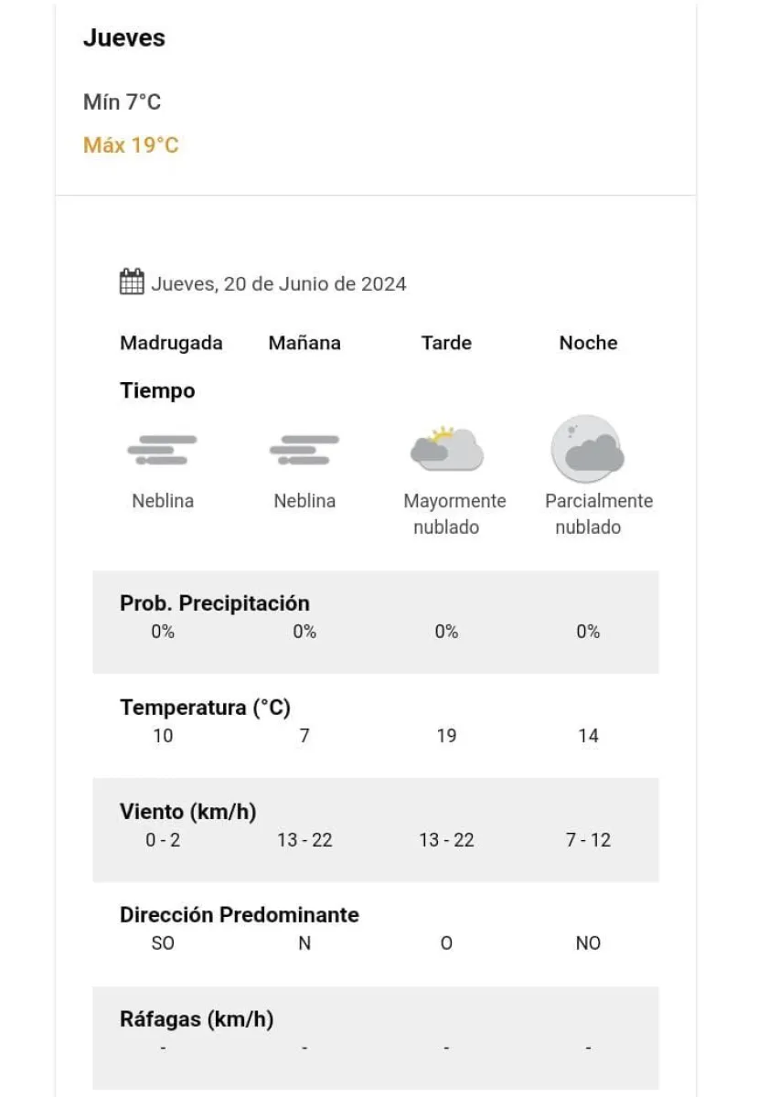Tiempo en ciudad de Salta: el pronóstico para este jueves 20 de junio ...